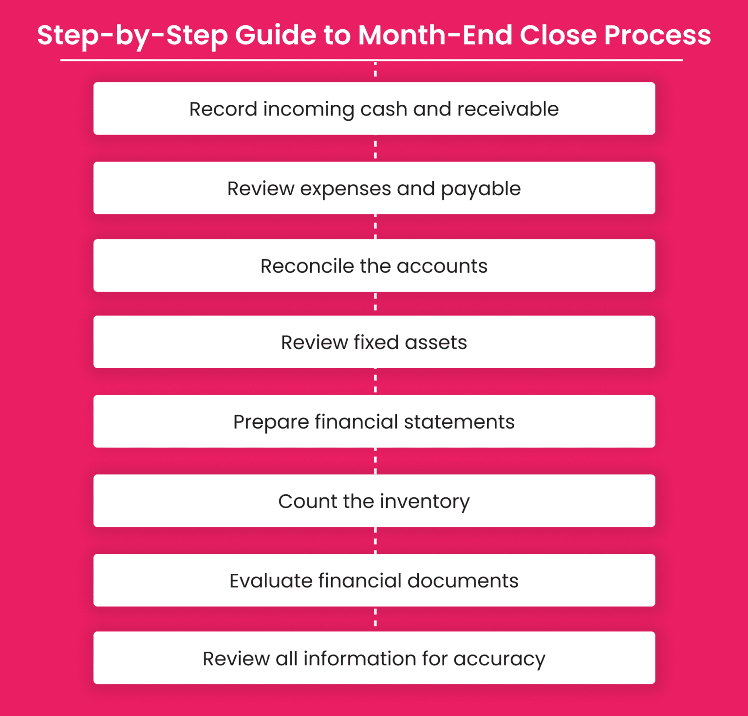 A Guide to Month-End Close Process for Accounting Teams