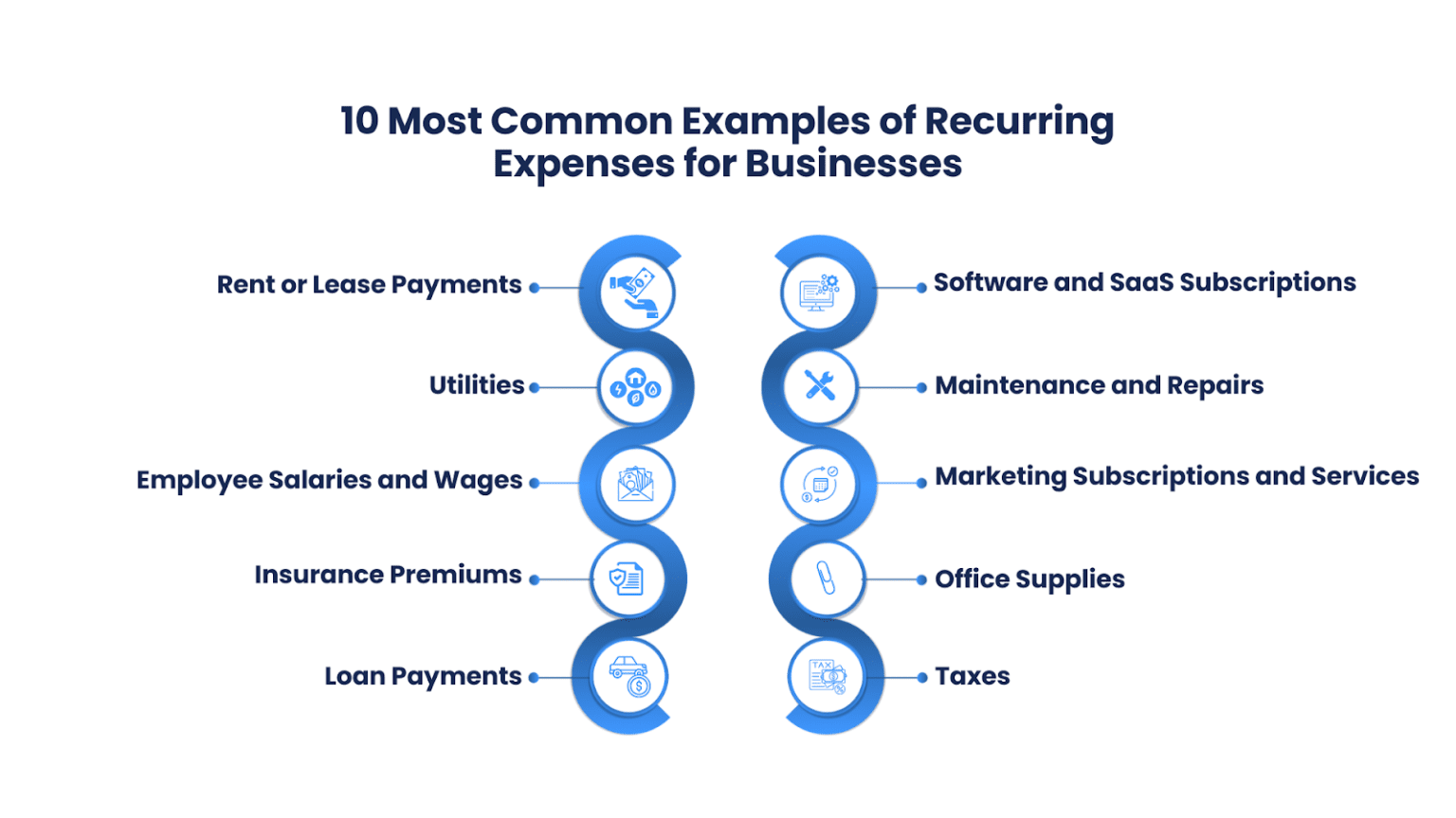 Understanding Recurring Expenses and How to Budget for Them