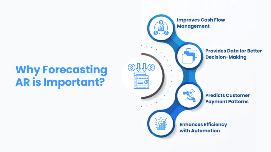 How to Forecast Accounts Receivable in 3 Simple Steps