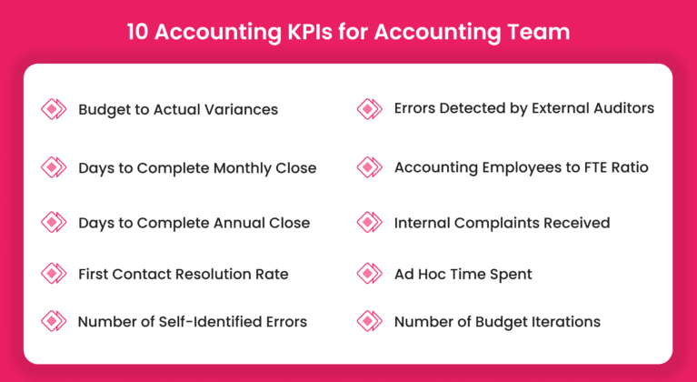 10 Essential Accounting KPIs for Internal Accounting Departments
