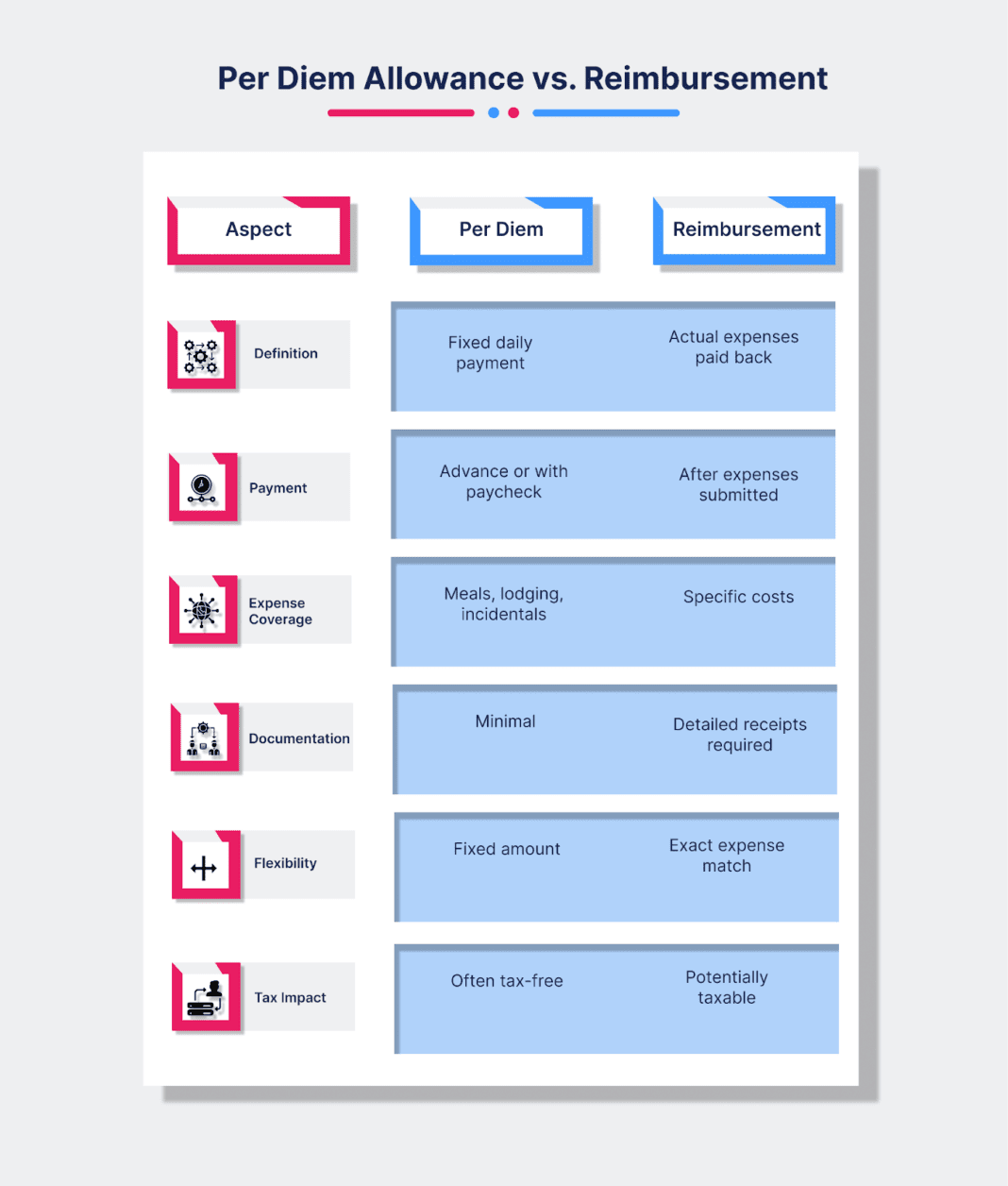 Per Diem Allowance for Singapore: A Basic Guide