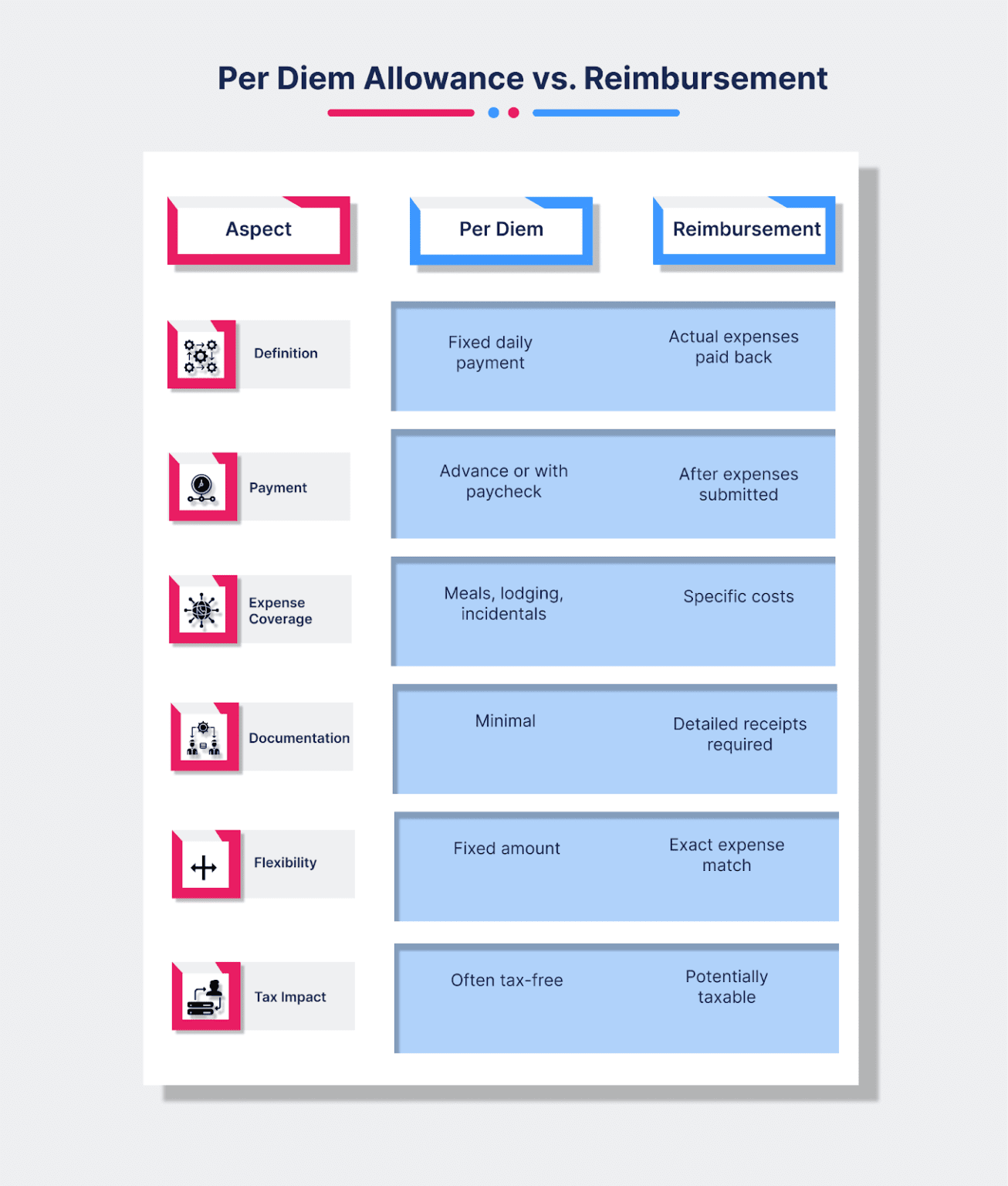 Per Diem Allowance for Singapore: A Basic Guide
