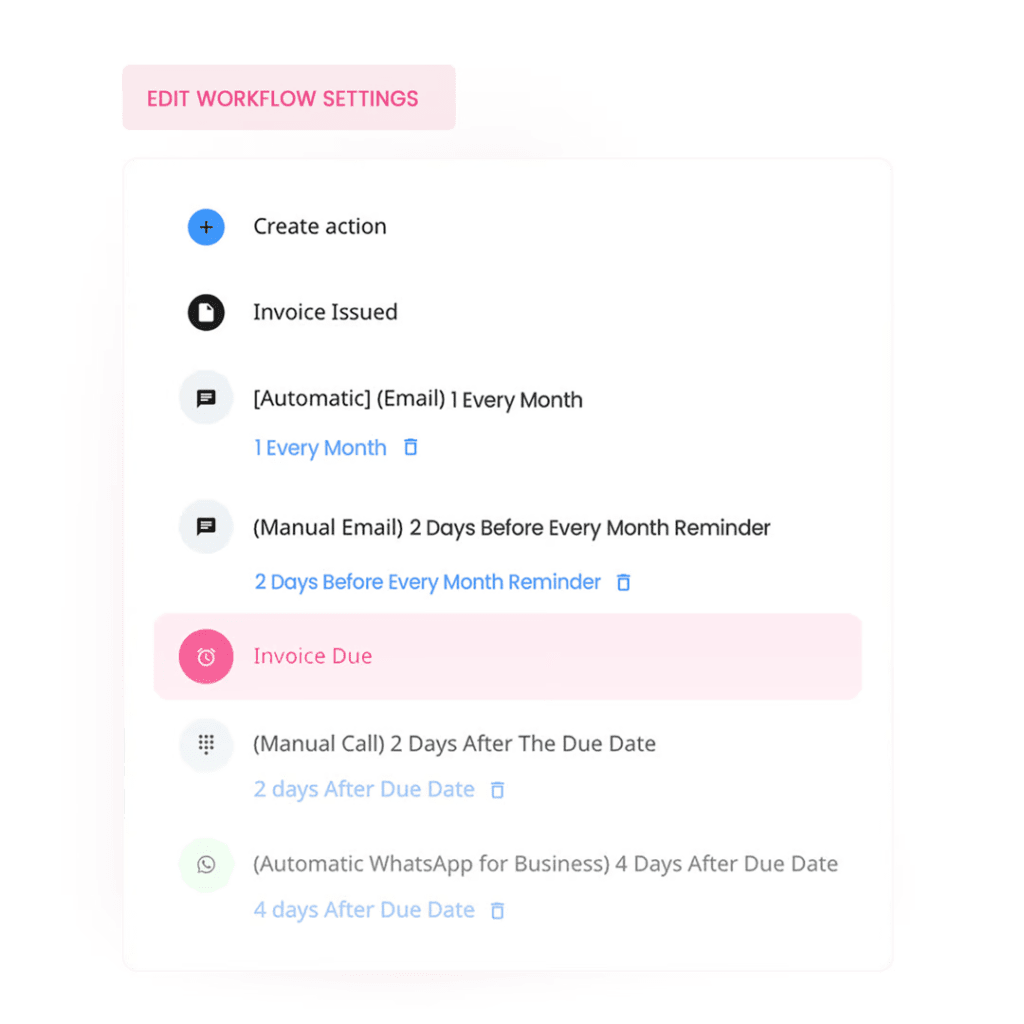 Dunning 101: The Ultimate Guide for Collection Teams