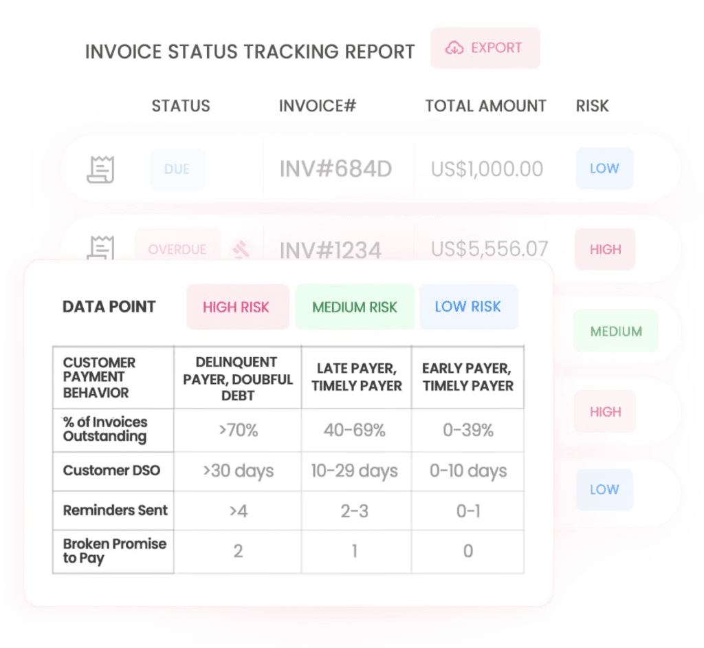 Dunning 101: The Ultimate Guide for Collection Teams