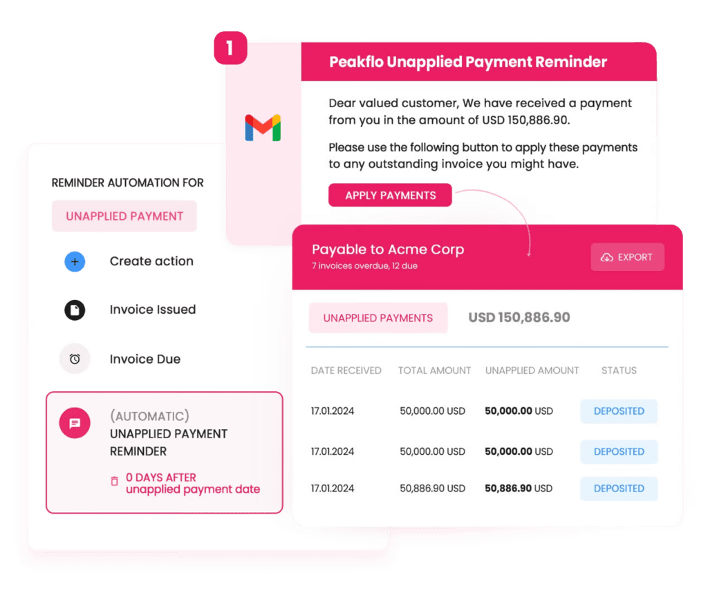 What is Cash Posting? Process, Importance, and Best Practices