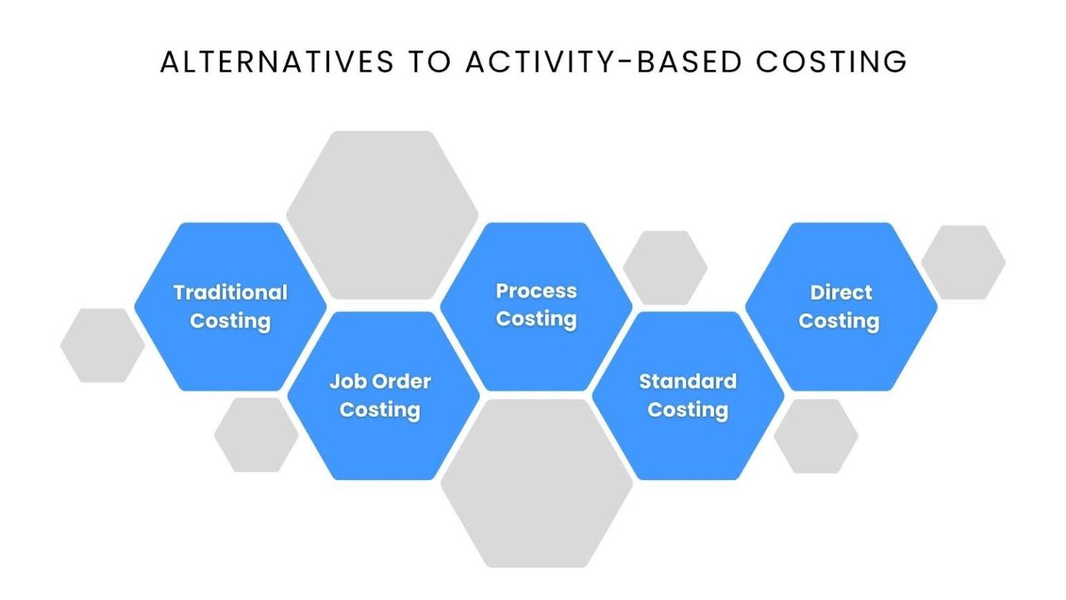 Activity-Based Costing: A Detailed Guide with Examples