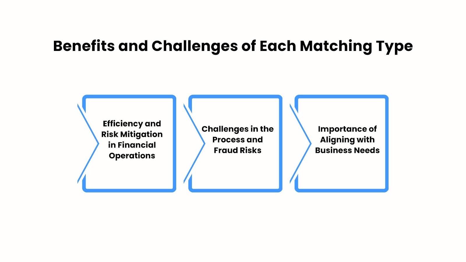 Difference between 2-Way and 3-Way Matching in Invoice Processing