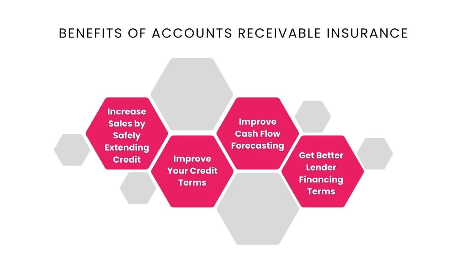 How Accounts Receivable Insurance Works and its Costs