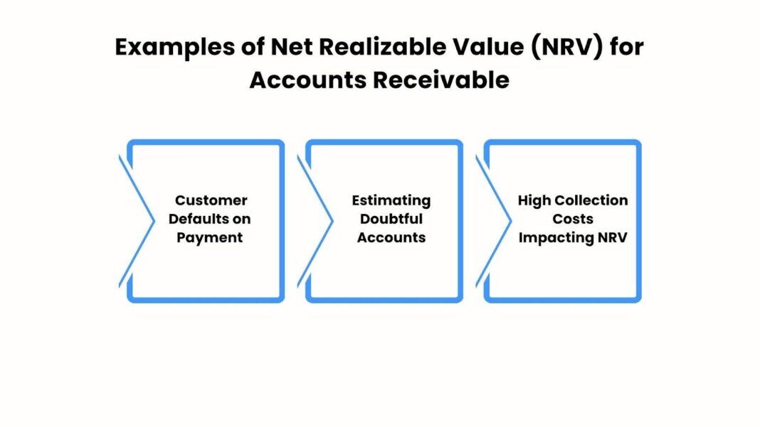 Net Realizable Value of Accounts Receivable Steps