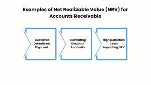 Net Realizable Value of Accounts Receivable Steps