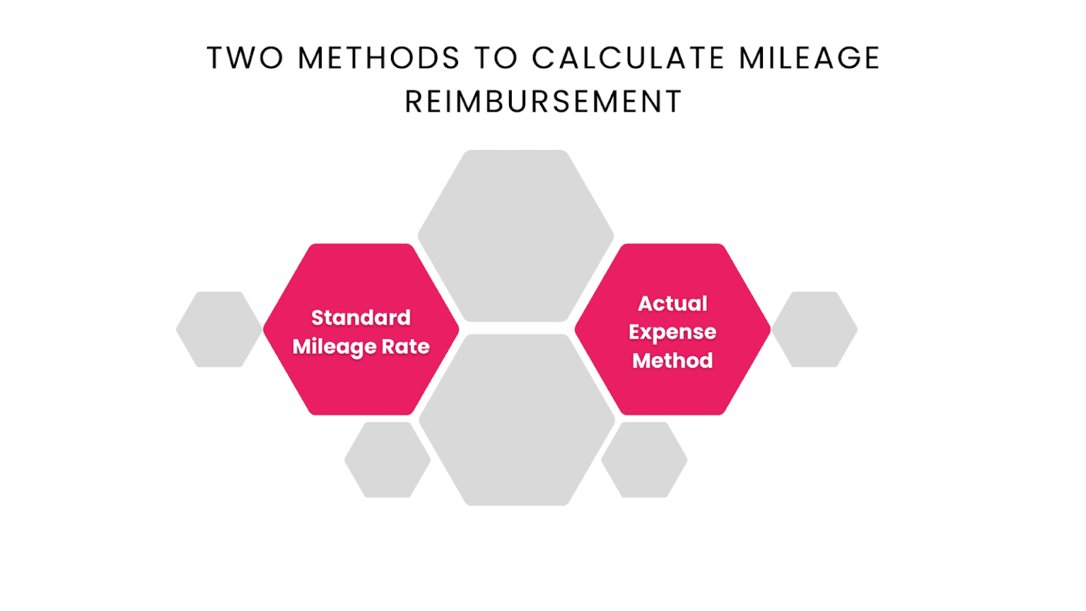 Travel Reimbursement Rate 2025: Standard Mileage Rates & IRS Rules