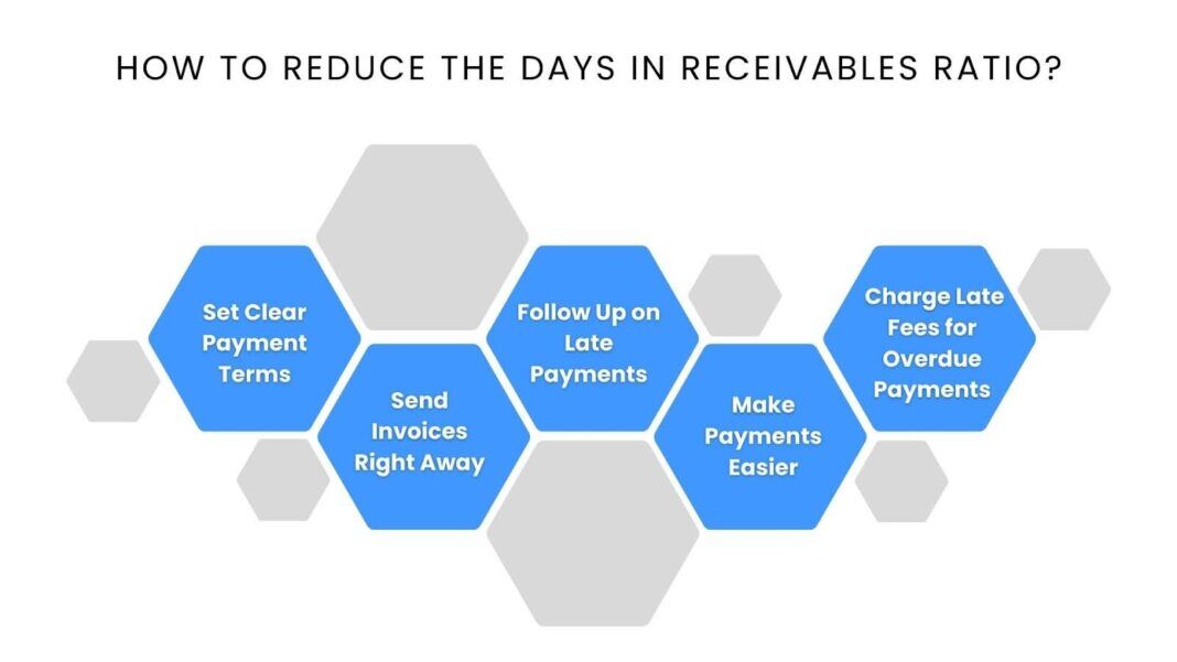 Days in Accounts Receivable Ratio: Formula & Examples