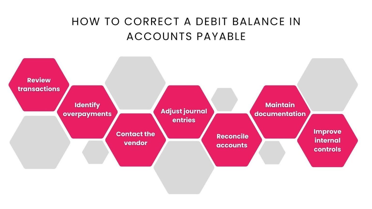 Is Accounts Payable a Credit or Debit? Explained with Examples