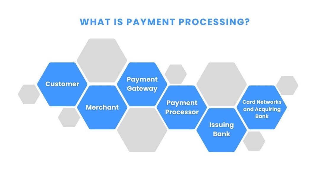 How Payment Processing Works: Definition and Importance
