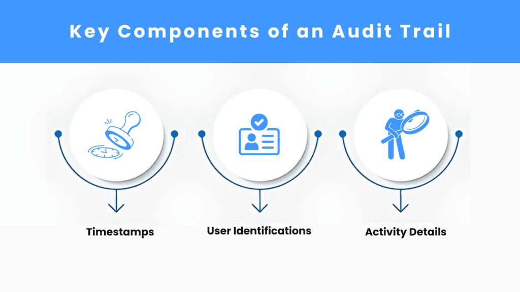 Audit Trail: Meaning, Types, Purpose, and Importance