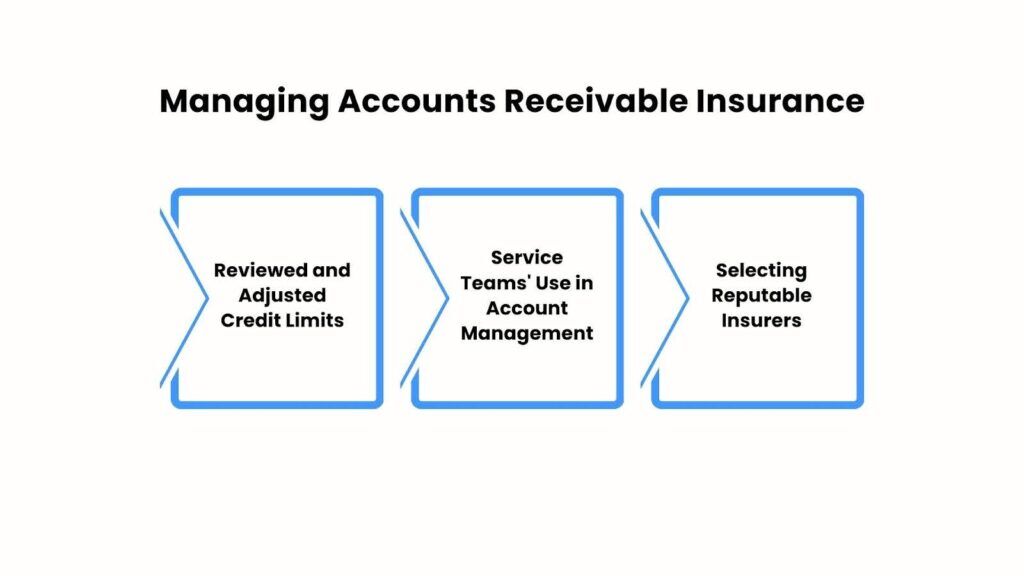 How Accounts Receivable Insurance Works and its Costs