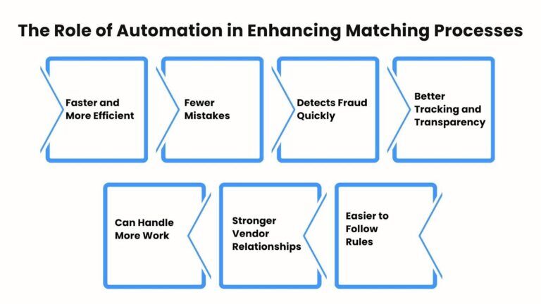 Difference between 2-Way and 3-Way Matching in Invoice Processing