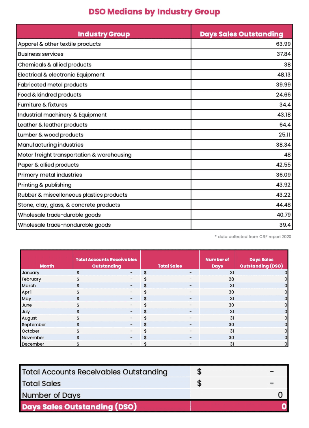 DSO Calculator Template