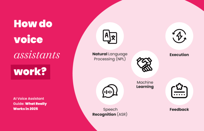 AI Voice Assistant Guide: What Really Works in 2025