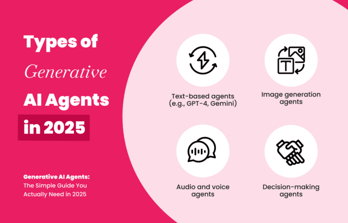 Generative AI Agents: The Simple Guide You Actually Need in 2025