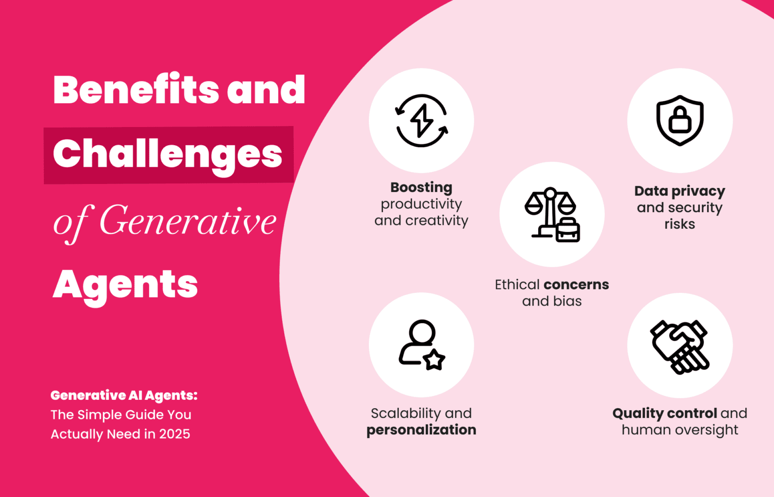 Generative AI Agents: The Simple Guide You Actually Need in 2025