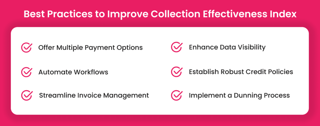 Collection Effectiveness Index (CEI): Meaning and Calculation