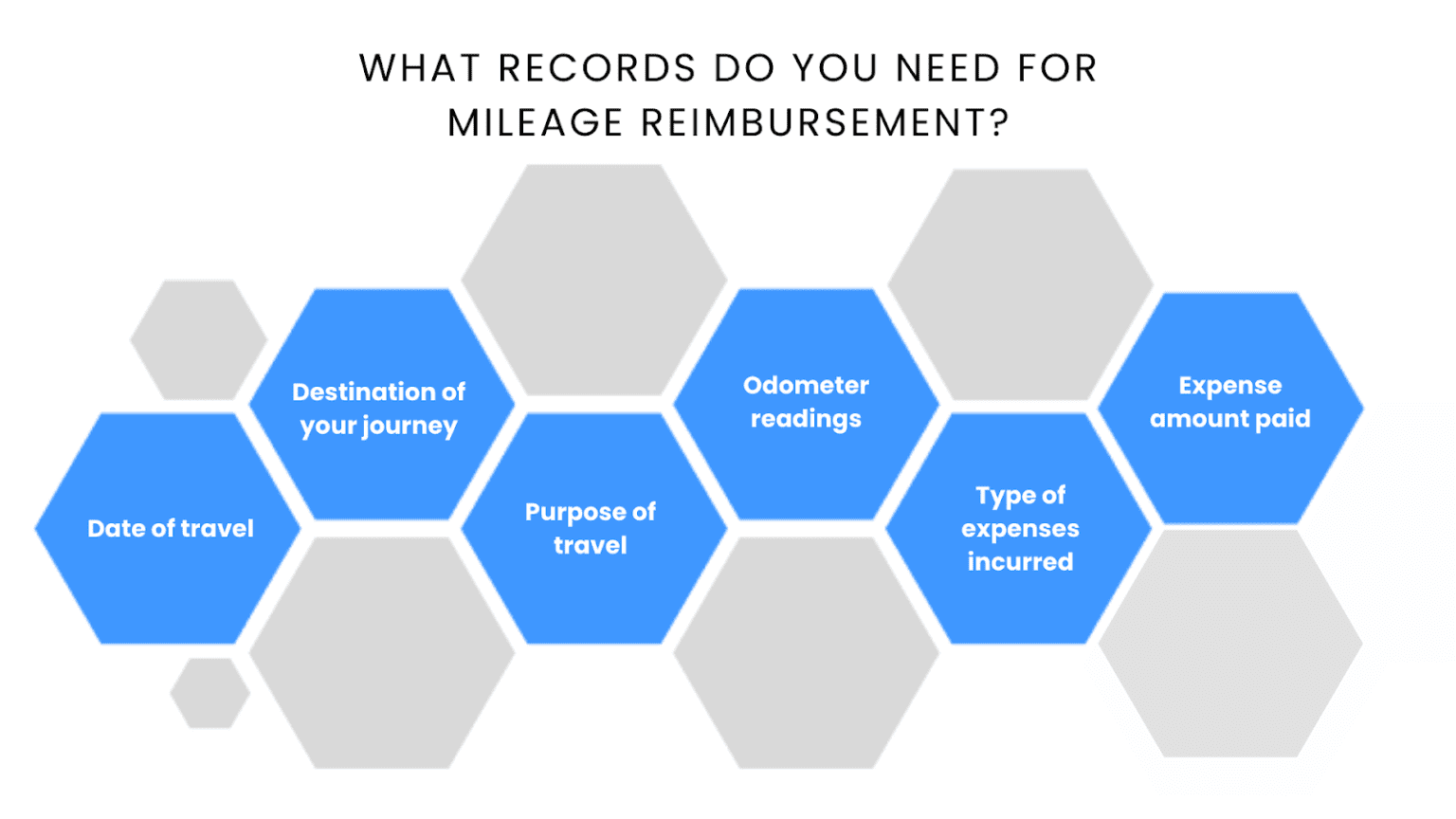 Travel Reimbursement Rate 2025: Standard Mileage Rates & IRS Rules